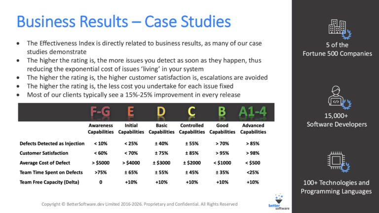 Focus on What Matters - Software Transformations that Actually Improve ...